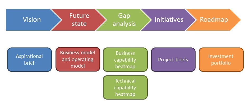 Approach – enterprise-modeling
