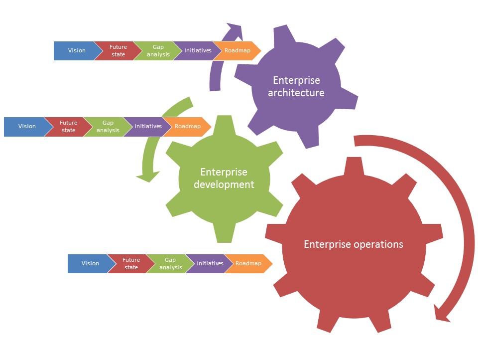 enterprise-modeling – advancing the practice of enterprise-modeling