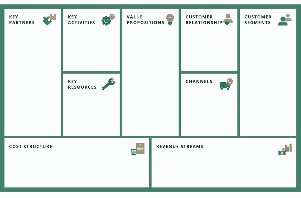 Business model maturity – enterprise-modeling